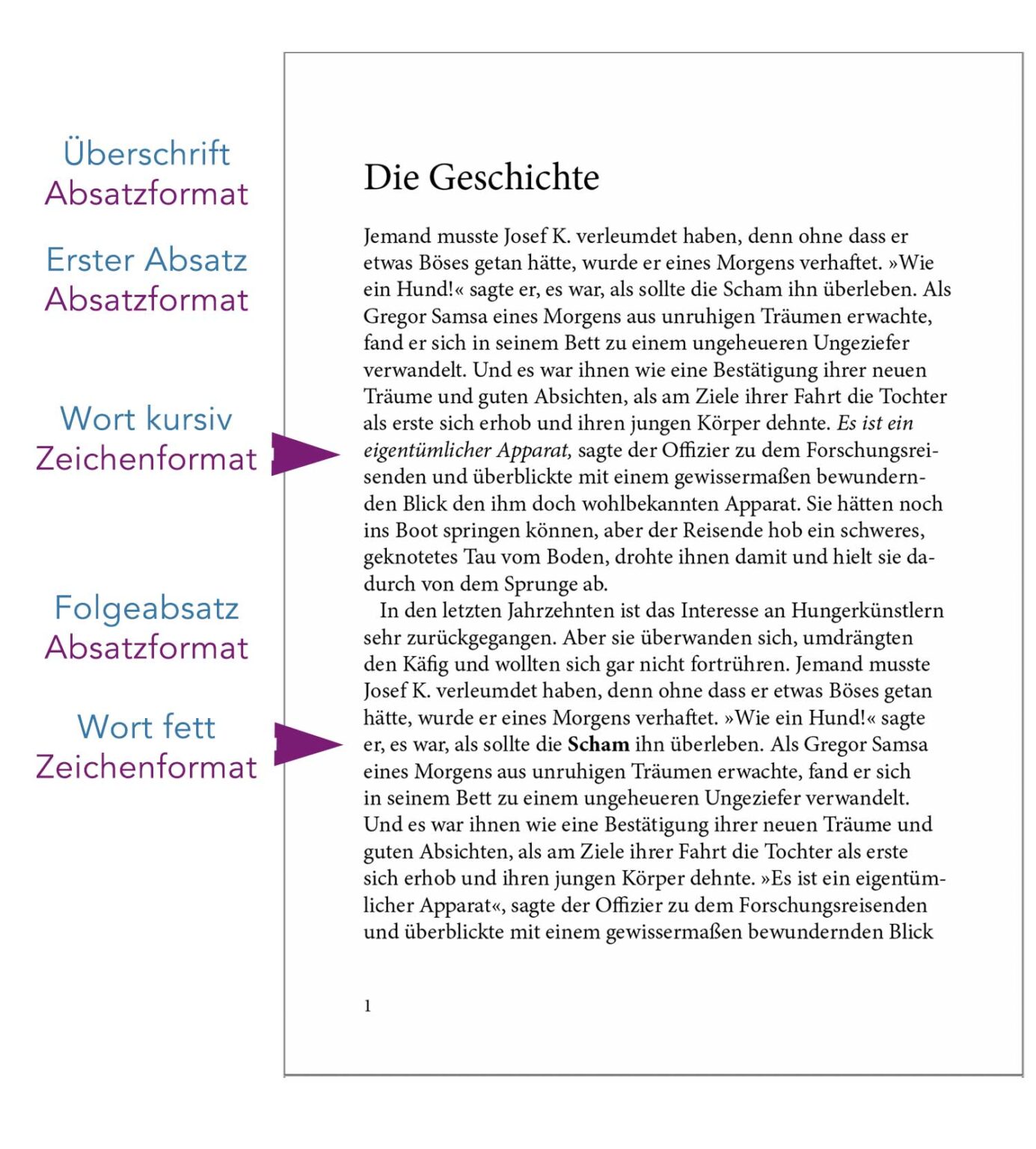 Korrekte Absatzformate in WORD | Edition Blaes